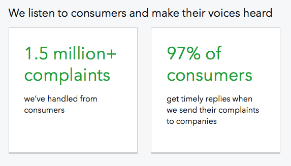 Should Information on CFPB Complaints Be Public? - CDG Consulting